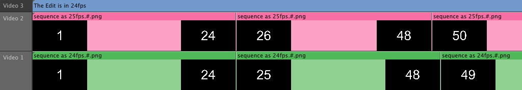Frame Rate Issue – ADM VFX Wiki