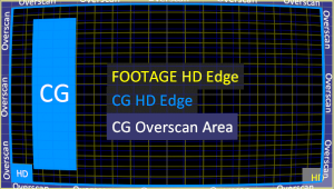 Lens Distortion and Overscan – ADM VFX Wiki